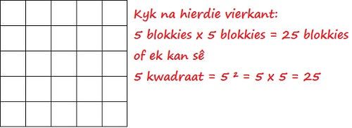 Wiskunde Graad 7 en Graad 8: Getalle