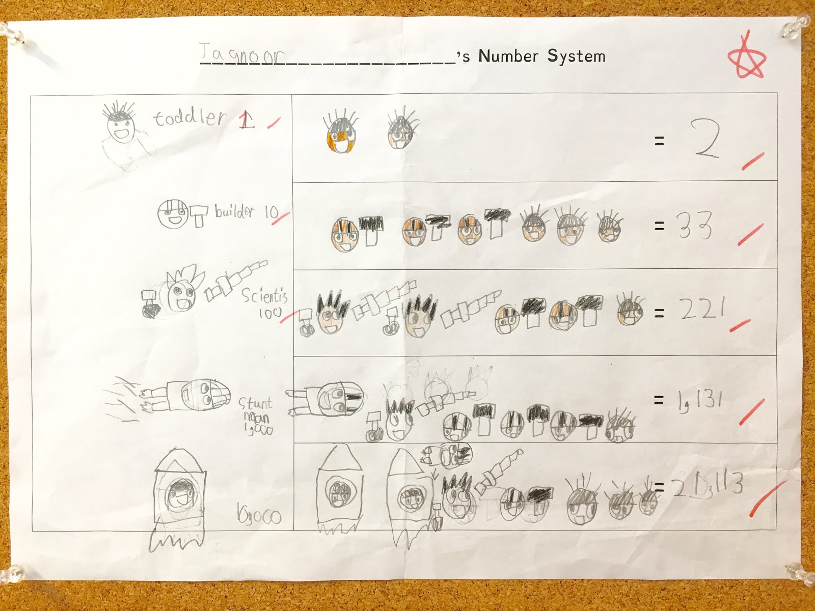 Out of the Box Learning: Investigating Ancient Numbers