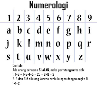 Ada beberapa tempat dimana hadirnya angka-angka, berfungsi sebagai ...