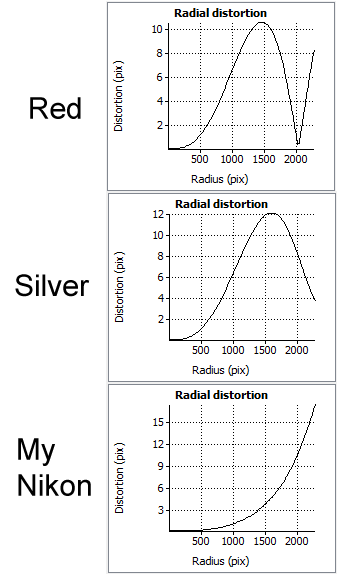 Stream Outlines 2013: Camera Calibration (radial distortion)