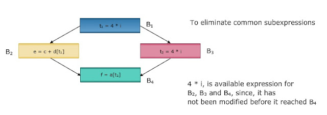 Dataflow Properties in Compiler Design