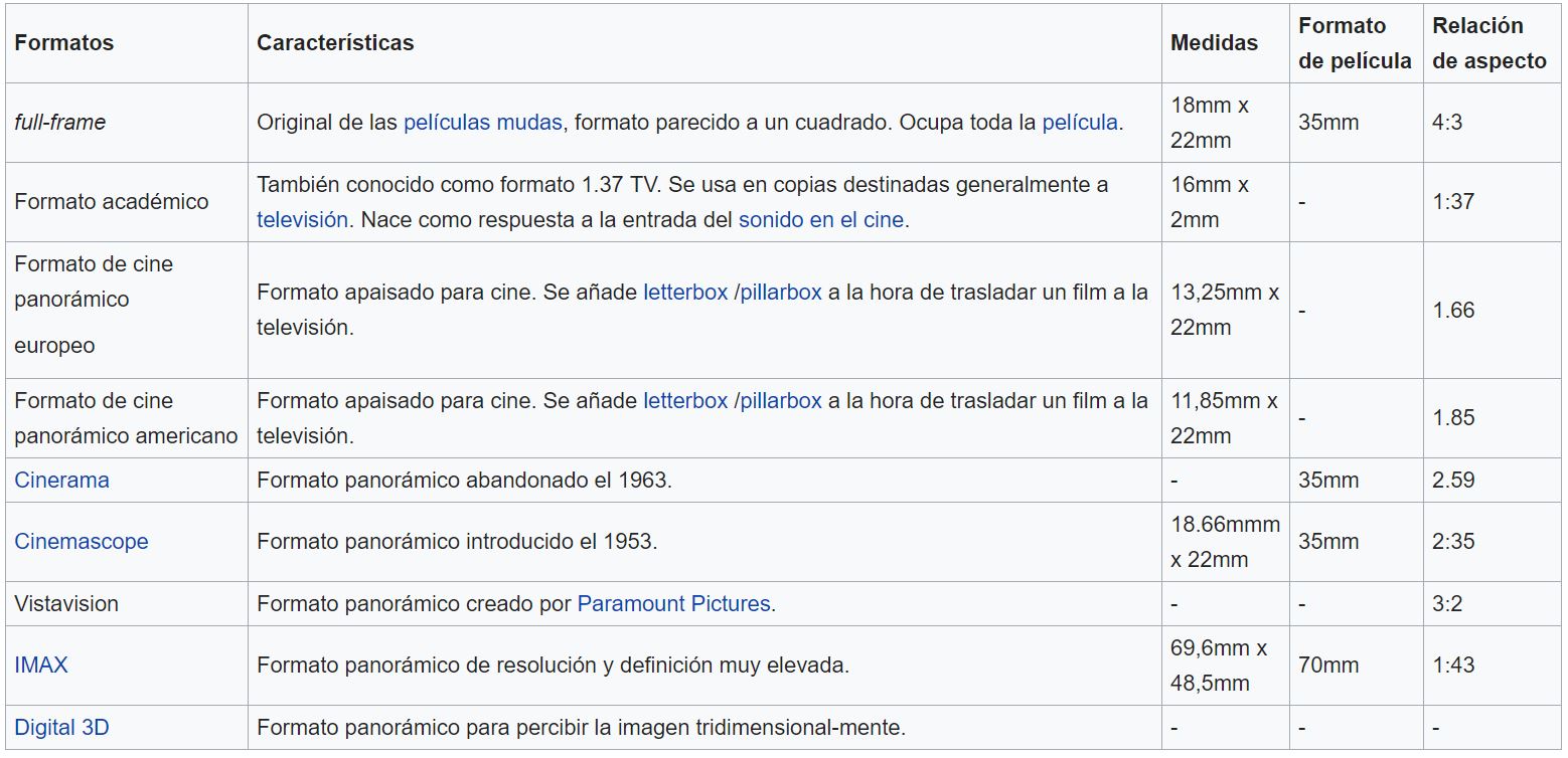 Principales formatos cinematográficos | Buscar De Todo