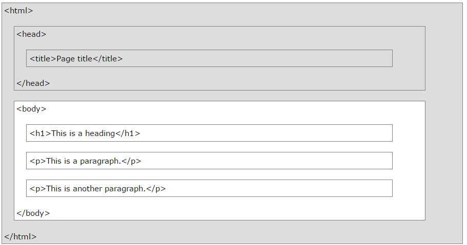 collection : HTML(5) Introduction