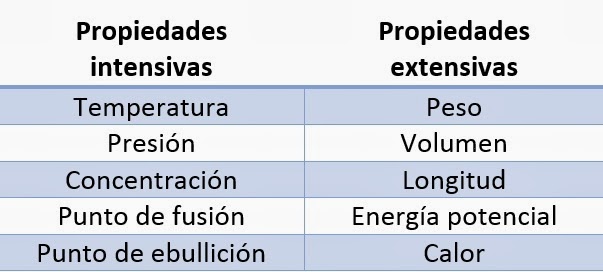HD electromagnetismo : EXAMEN 2: DEFINICIÓN DE PROPIEDADES INTENSIVAS Y ...