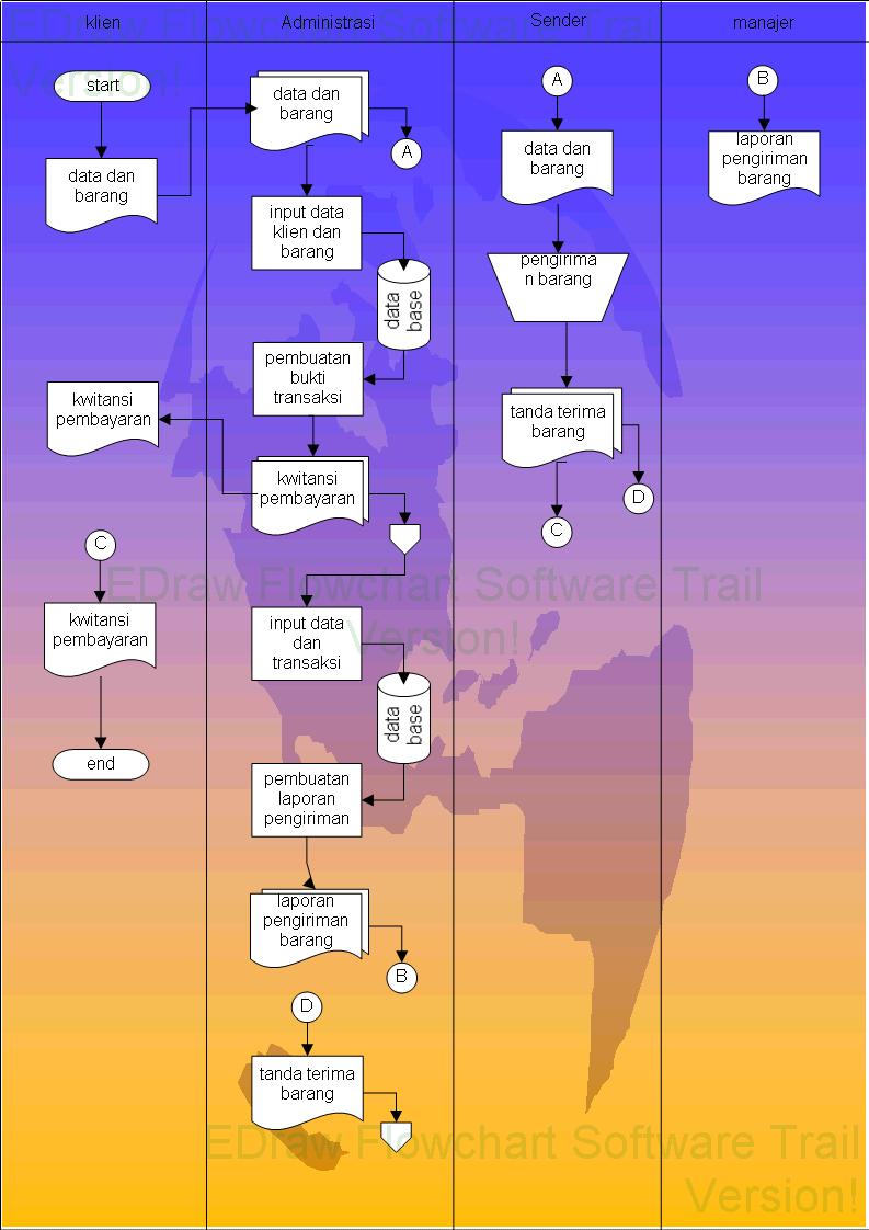 Contoh Flowmap ~ My Blog