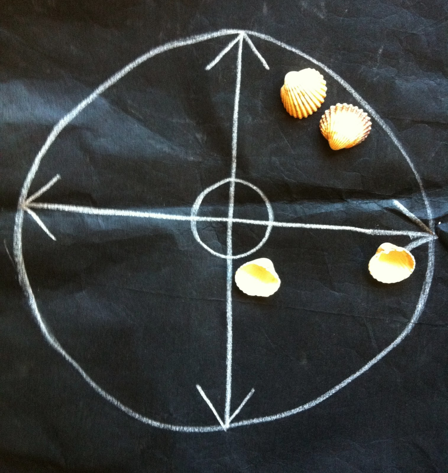 Palo Monte Negro : SISTEMAS ADIVINATORIOS DEL PALO MONTE. Segunda Parte