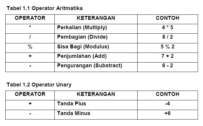 Materi Kuliah C++ Operator Dan Ungkapan