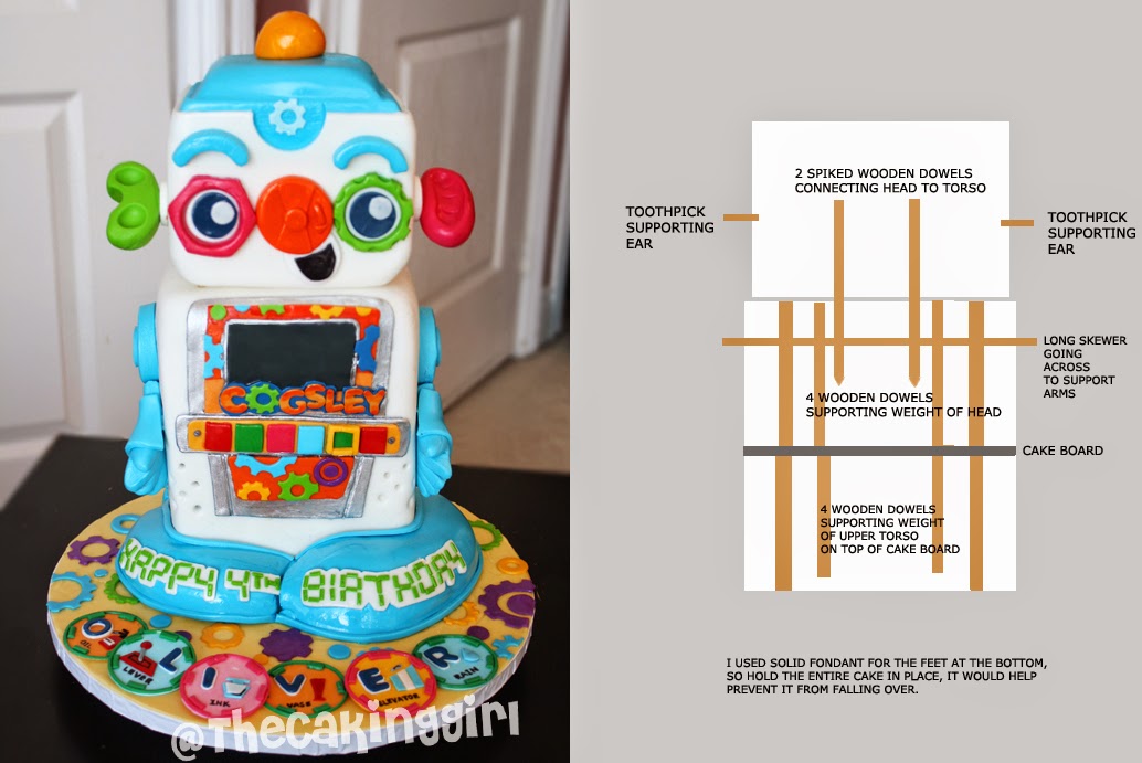 How to Support a 3D Sculpted Cake Standing - TheCakingGirl