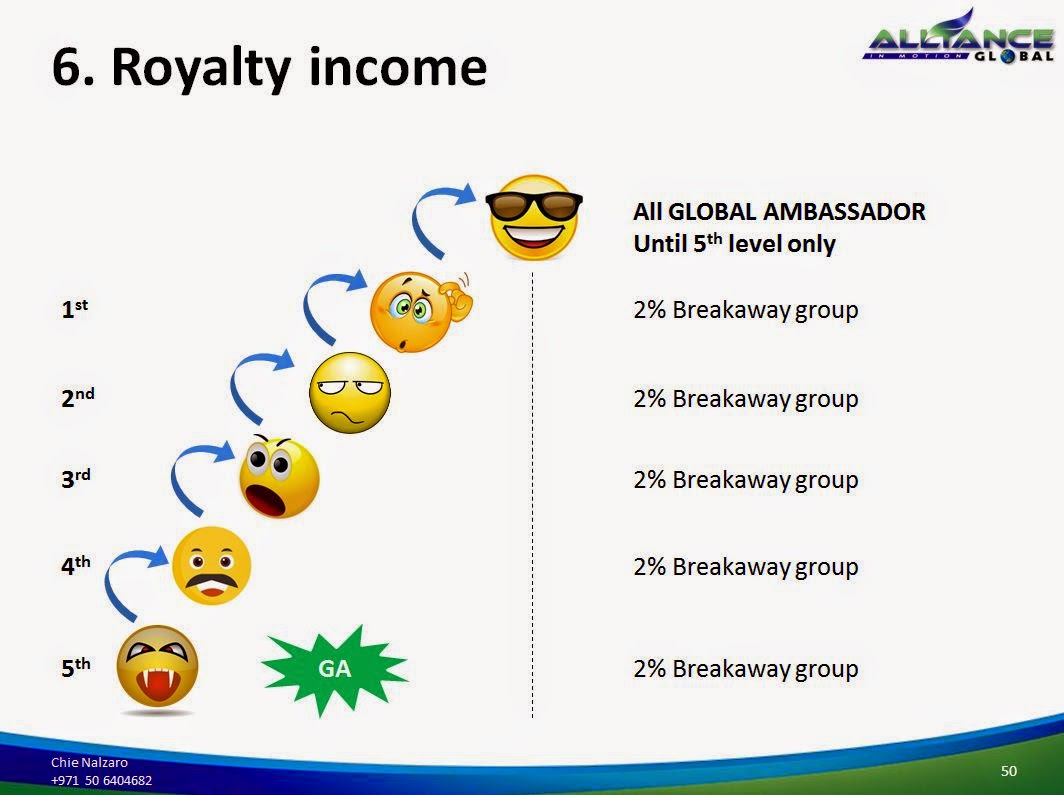 PENmonster: AIM Global Marketing plan - UAE