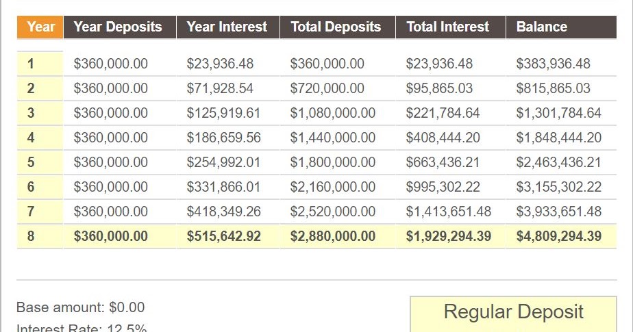 Earn a Guaranteed Income of 50k/Month for ever!!!