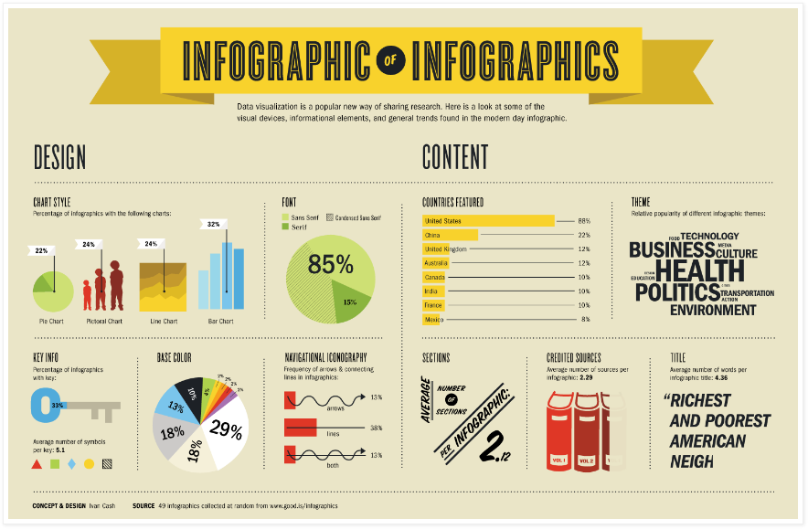 Infographic là gì và công cụ để thiết kế Infographic | Infographic Daily