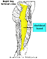 De Hardloper: Stretching: IT band