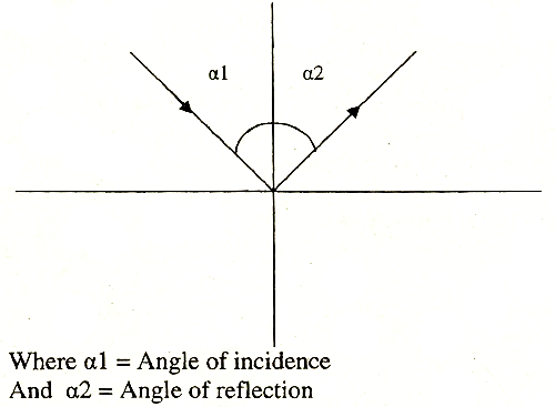 electrical topics: Physics of Optical Fibers