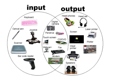 Penjelasan dan Fungsi Perangkat Input Output (Power Point) - Ruang Belajar