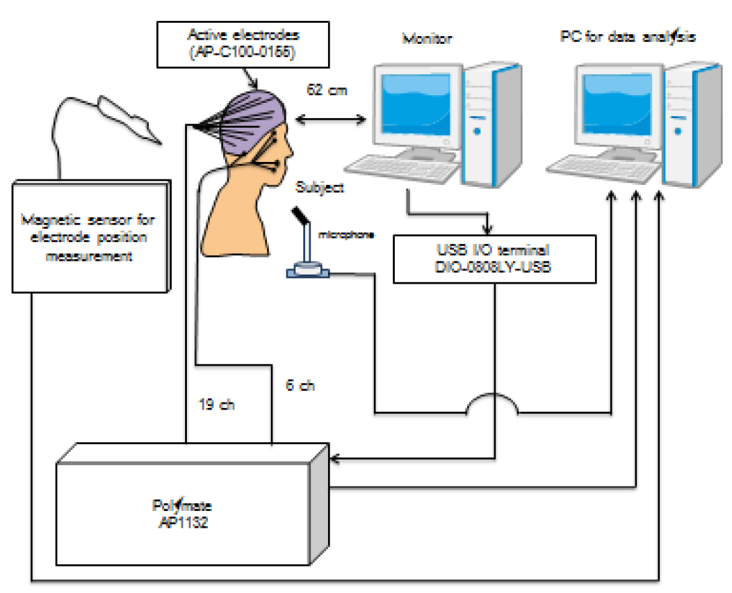 Schnelle-Walka: Silent Speech Recognition