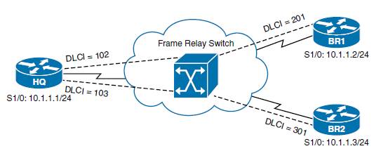 NetSysHorizon: Differences between NBMA - Broadcast - Point-to-Point ...
