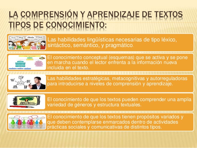 Comprensión Lectora: Organizadores gráficos: Comprensión lectora y ...