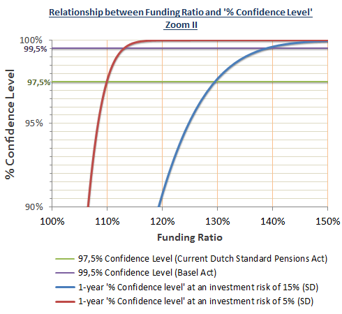 Actuary Info Blog: pension fund