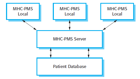 Công nghệ phần mềm: Case Study 2:A patient information system for ...