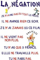 LE COIN FRANÇAIS DU LYCÉE. : La négation avec : ne…rien, ne… plus, ne ...