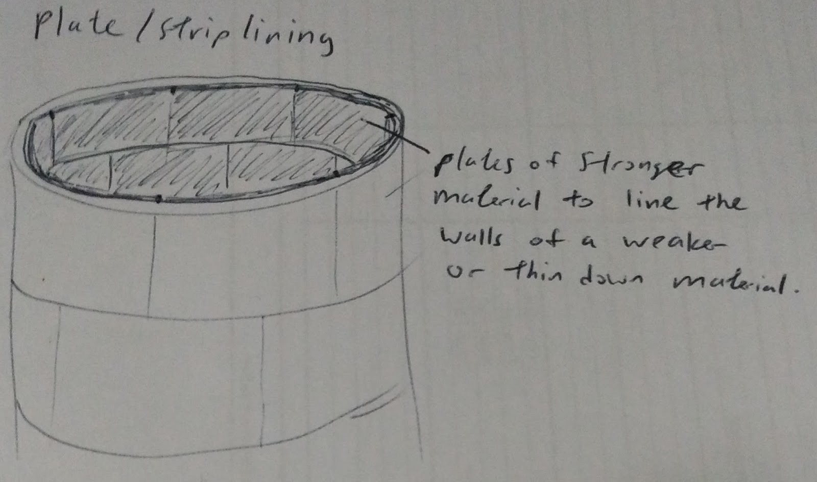 Piping 101: 5.2 Plant maintenance: Pressure Vessel Repair