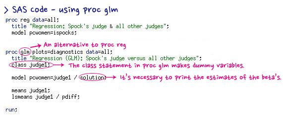 Stat n Math : Case Study: The Spock Conspiracy Trial, in SAS (by using proc glm)
