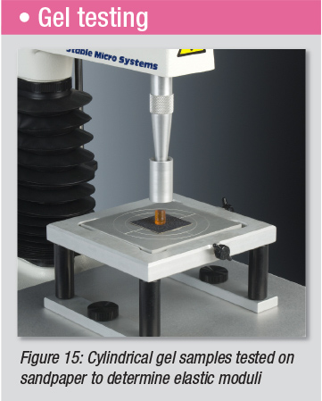 Texture Analysis Professionals Blog: Performance and textural ...