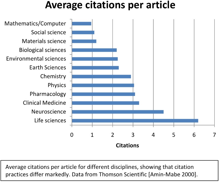The Cabbages Of Doom Short cited IV Bibliometric Comparisons The Cabbages Of Doom Short cited IV Bibliometric Comparisons
