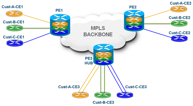 CCNA Bolivia: ¿Que es MPLS? (Multiprotocol Label Switching)