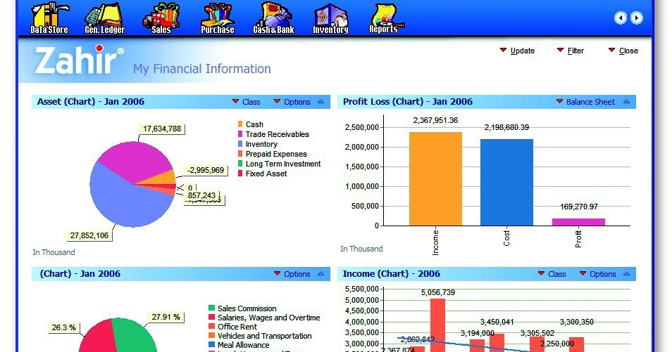 Welcome: ZAHIR SOFTWARE AKUNTANSI TERBAIK