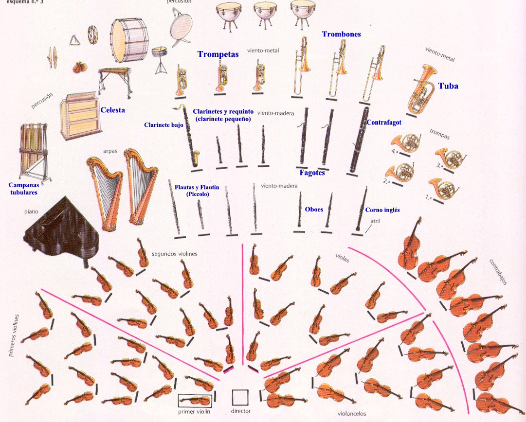 Diapasón: Las familias de instrumentos