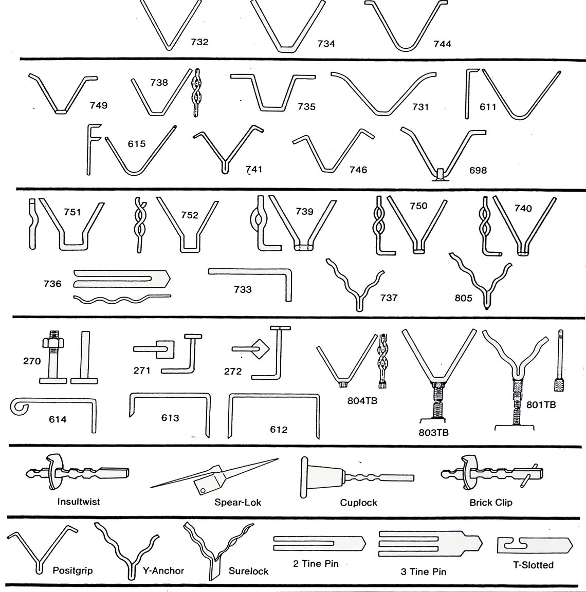 Installation of castables