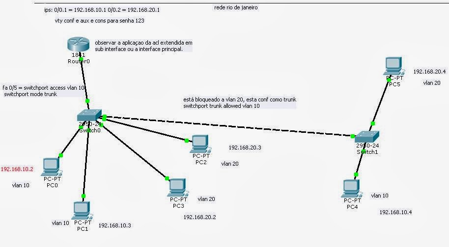 Thiago Lima: LISTA DE ACESSO ESTENDIDA