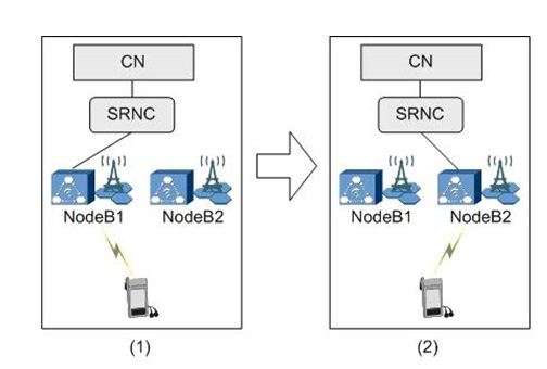WCDMA 3G ( Intra-Frequency ) Handover Principle and Parameters ...
