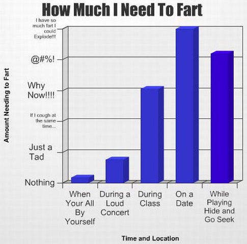 Funny Graphs And Charts (35 pics)