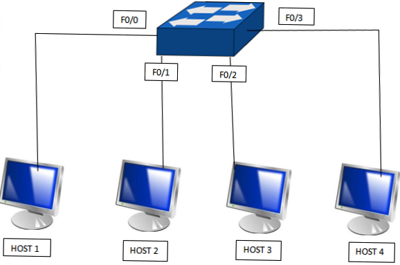 LAYER-2 SWITCHING - INTERVIEW QUESTIONS | NETWORK TOPIC