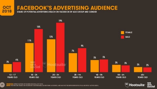 Así está Internet en el último trimestre de 2018 ~ Curioseando