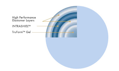 Implante Mamário de Silicone: Inspira Style Natrelle.... será a última ...