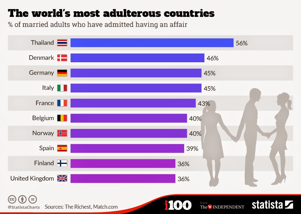 The World's most Adulterous Countries - Scandasia