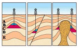Geology and Gescience: oil is Black gold