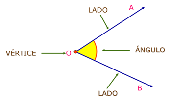 Cuaderno de Matemática: Ángulos