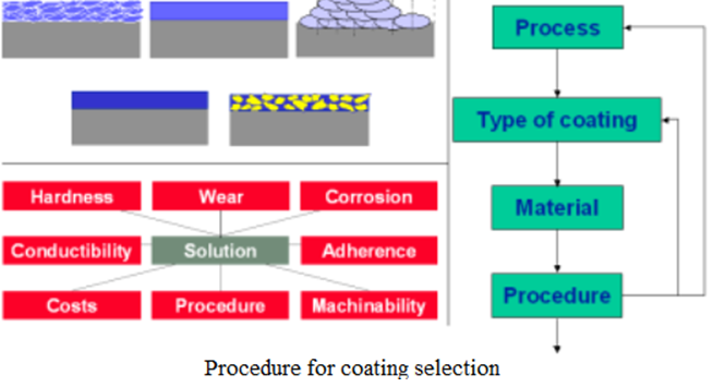 B&W Distributors, Inc.: Identifying and Choosing the Proper Coating System