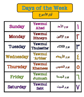 Hijri/Islamic Calendar Wall/Bulletin Board Display Sets (Arabic ...