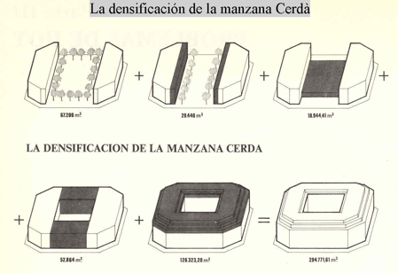 Ciudad, Movilidad, Universidad: MORFOLOGÍA URBANA, análisis crítico.