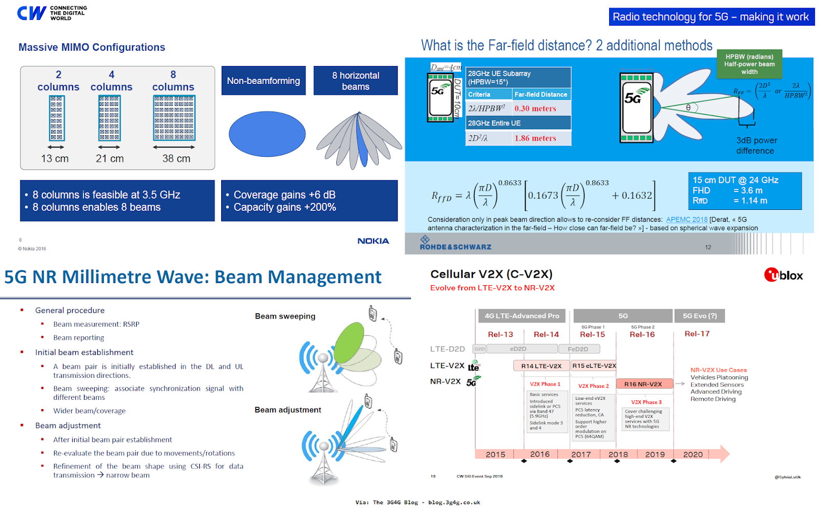 The 3G4G Blog: 5G New Radio Standards and other Presentations