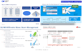 The 3G4G Blog: September 2018