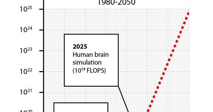 COMPUTER INNOVATIONS: Compuer in New Technology 2025