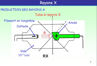 cours diffraction des rayons x crystal graphique
