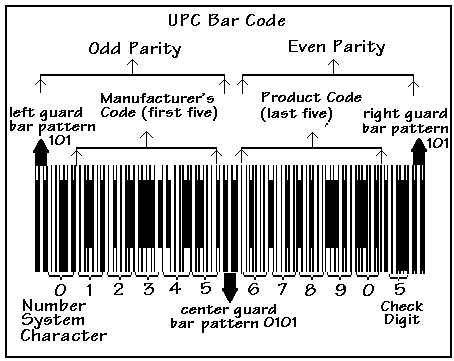 Barcode, scanner, etc