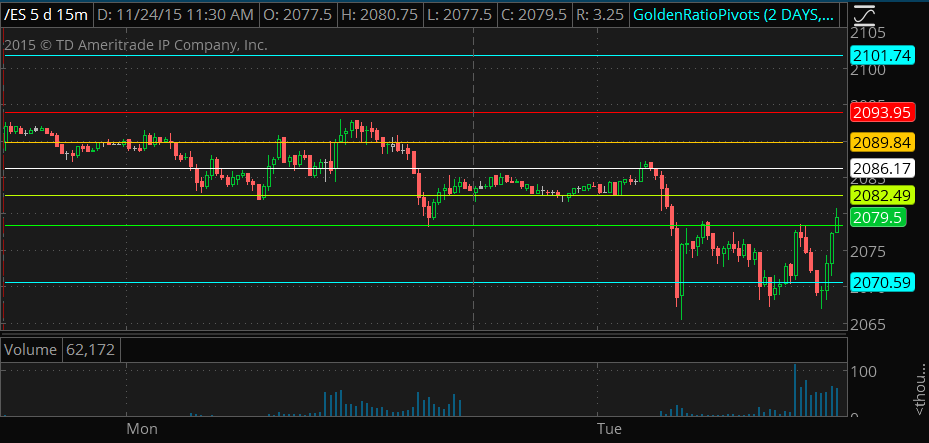 Programming Tasks For Thinkorswim Tos Thinkscript Ninjatrader Prorealtime Golden Ratio